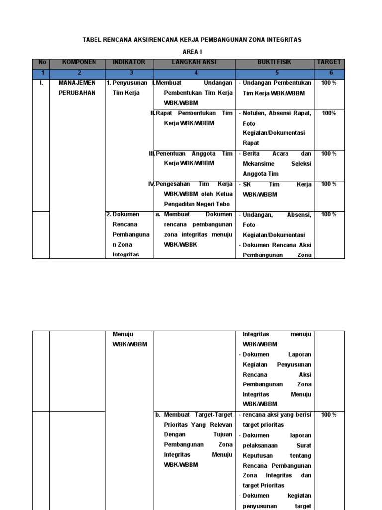 Tabel Rencana Aksi | PDF