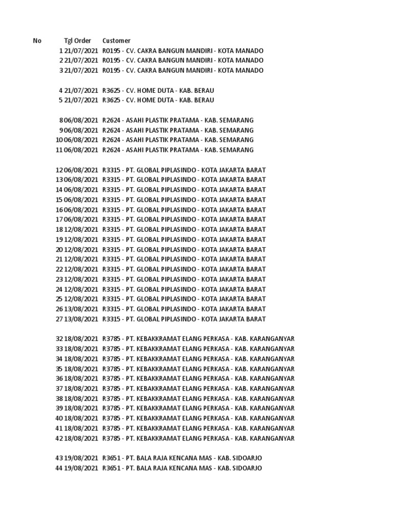 SOJ Belum Terproses - 20210721 - 20210920 | PDF