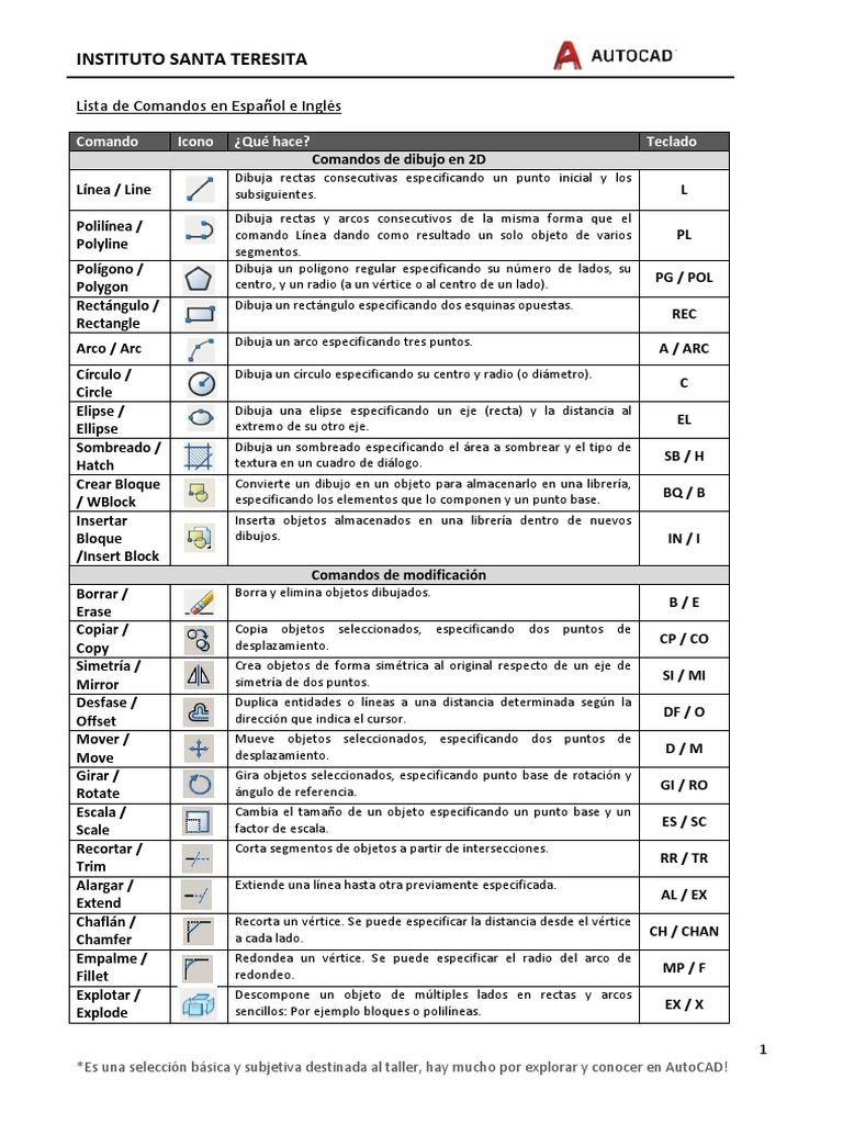 Lista de Comandos CAD en ESPAÑOL E INGLES | PDF | Elipse | Matemática ...