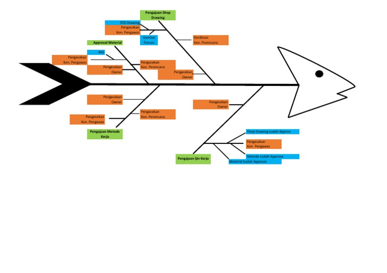 Fish Bone | PDF