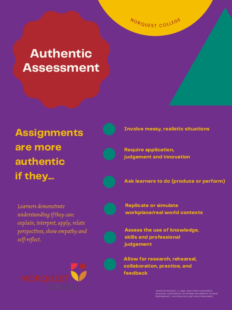 Authentic Assessment 2 PDF