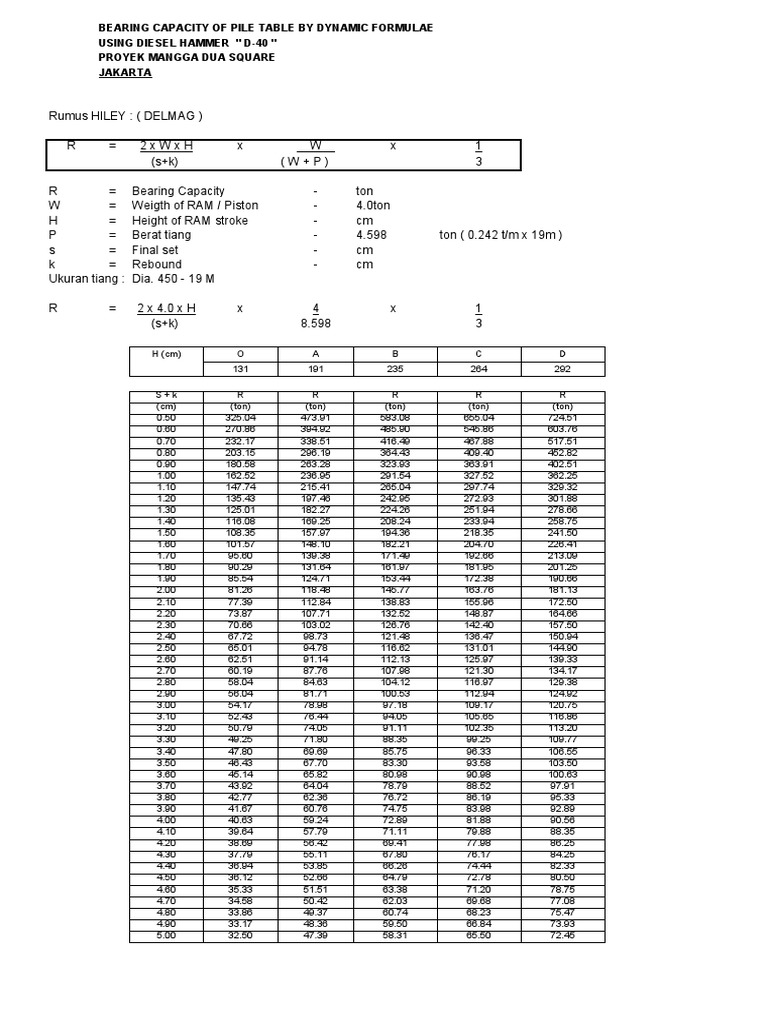Rumus Hiley Untuk Hammer D100 | PDF | Internal Combustion Engine | Engines