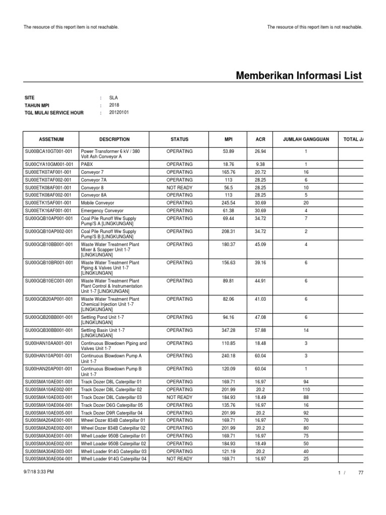 Asset Reliability | PDF | Energy Technology | Equipment
