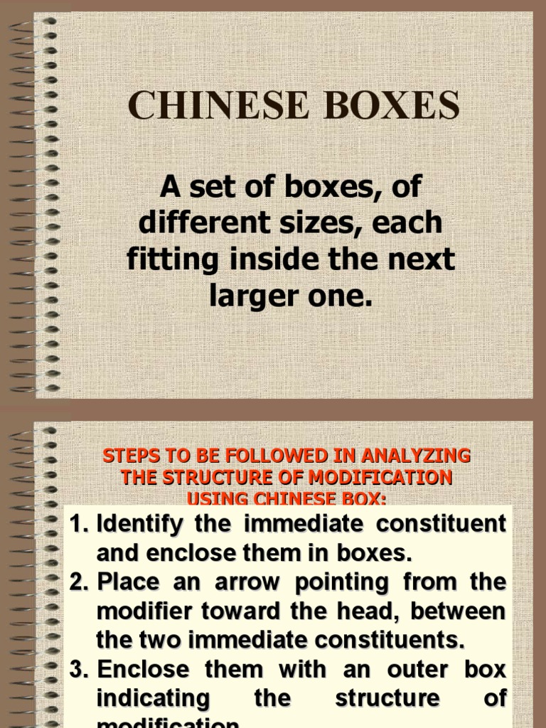 Chinese Boxes: A Set of Boxes, of Different Sizes, Each Fitting Inside ...