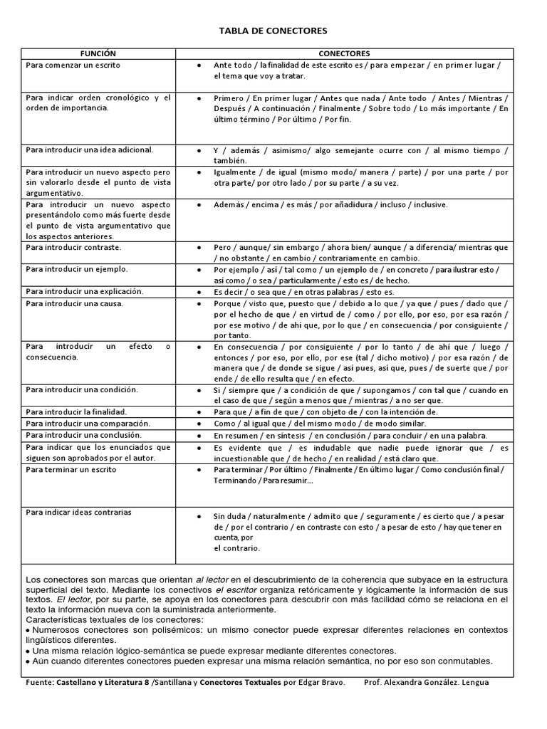 Tabla de Conectores. Santillana | PDF | Razón | Cognición