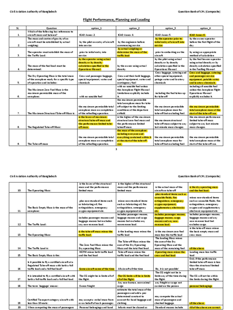 CPL Composite | PDF | Aerospace Engineering | Aviation