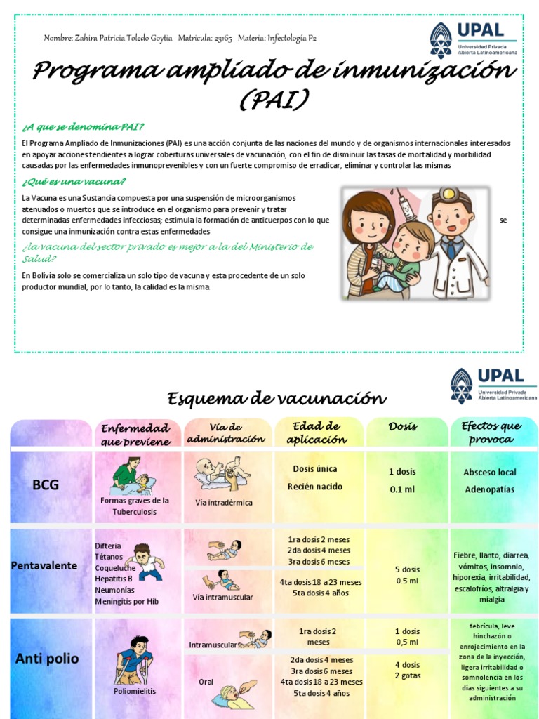 Programa Ampliado de Inmunización Pai | PDF | Vacunación | Vacunas