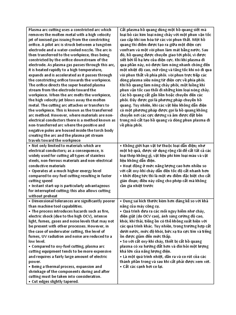 15-cutting-process-pdf
