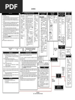 2011 NLRC Procedure (As Amended) Flowchart | PDF | Complaint | Certiorari