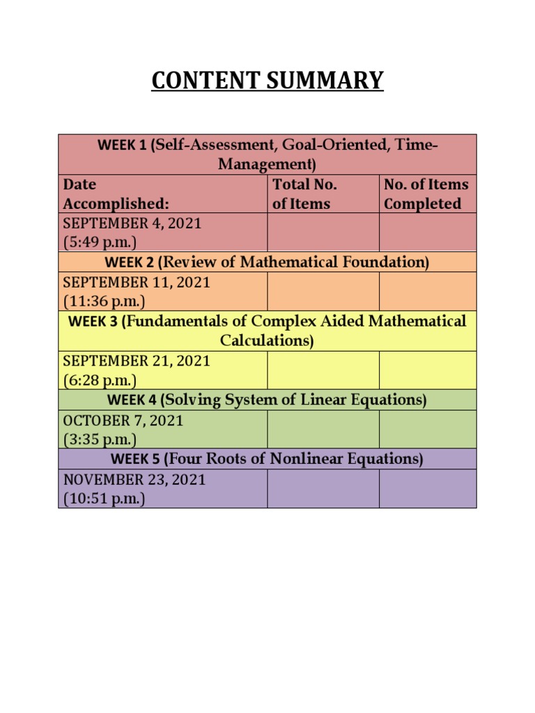 Content Summary | PDF