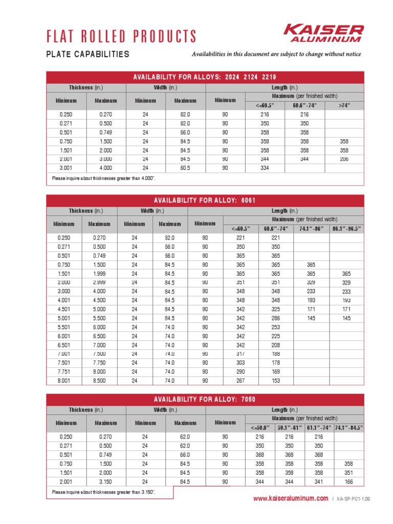 Kaiser Aluminum Sheet & Plate | PDF | Sheet Metal | Building Materials