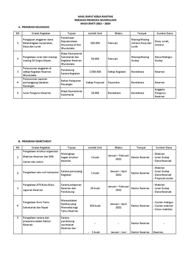 Hasil Rapat Kerja Ranting | PDF
