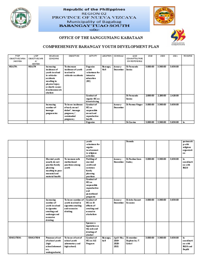 Comprehensive Three-Year Barangay Youth Development Plan Addressing Key ...