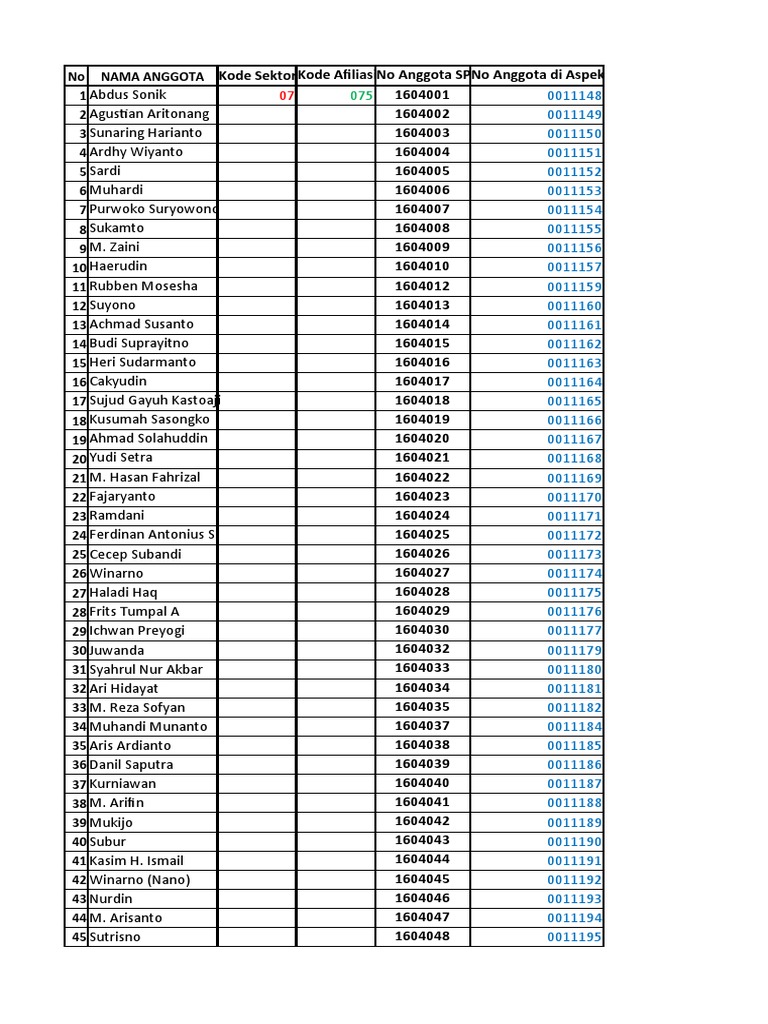 List of Member Names and Codes | PDF