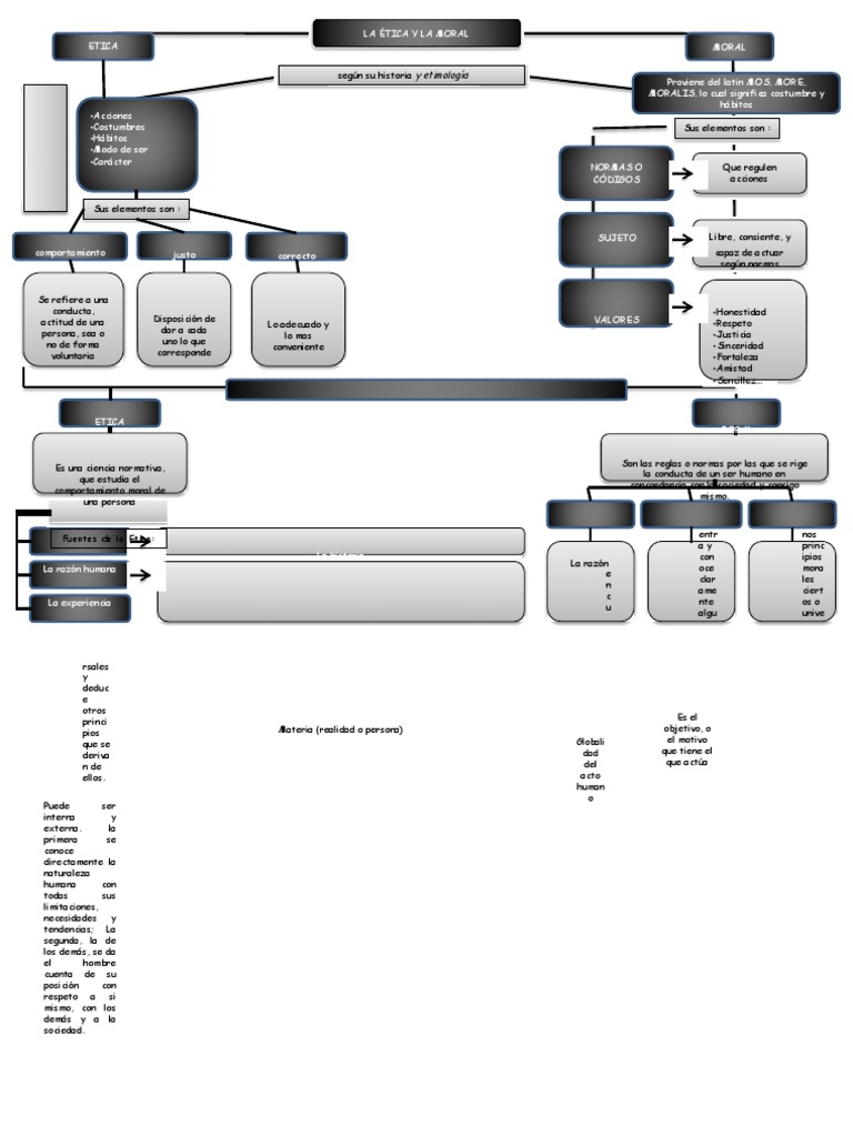 Ética vs Moral | PDF | Moralidad | Comportamiento