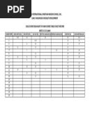 Table of Score Equivalent | PDF | Psychology | Psychological Concepts