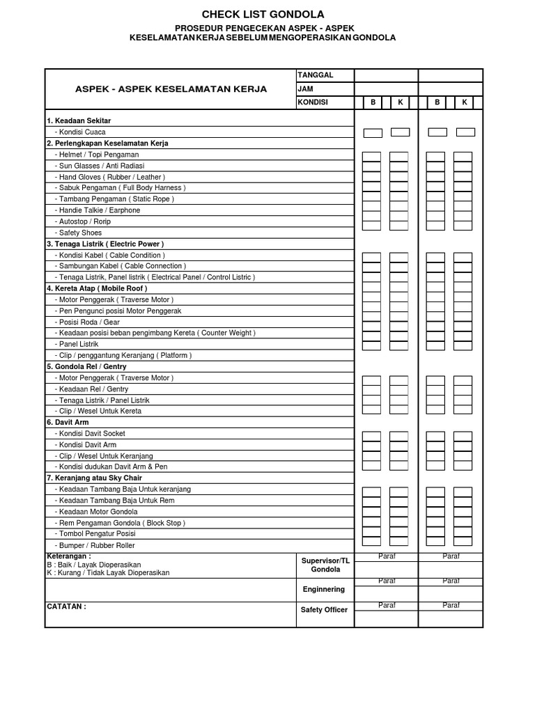 Checklist Gondola | PDF