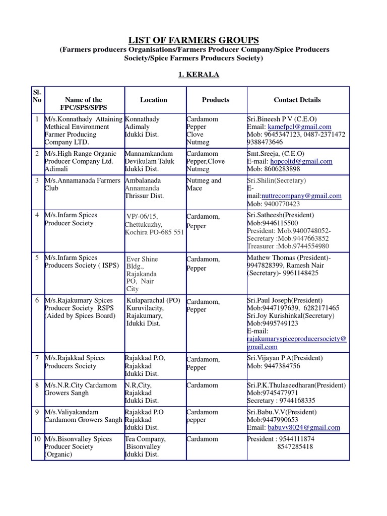 List of Farmers Groups | PDF | Spice | Kerala