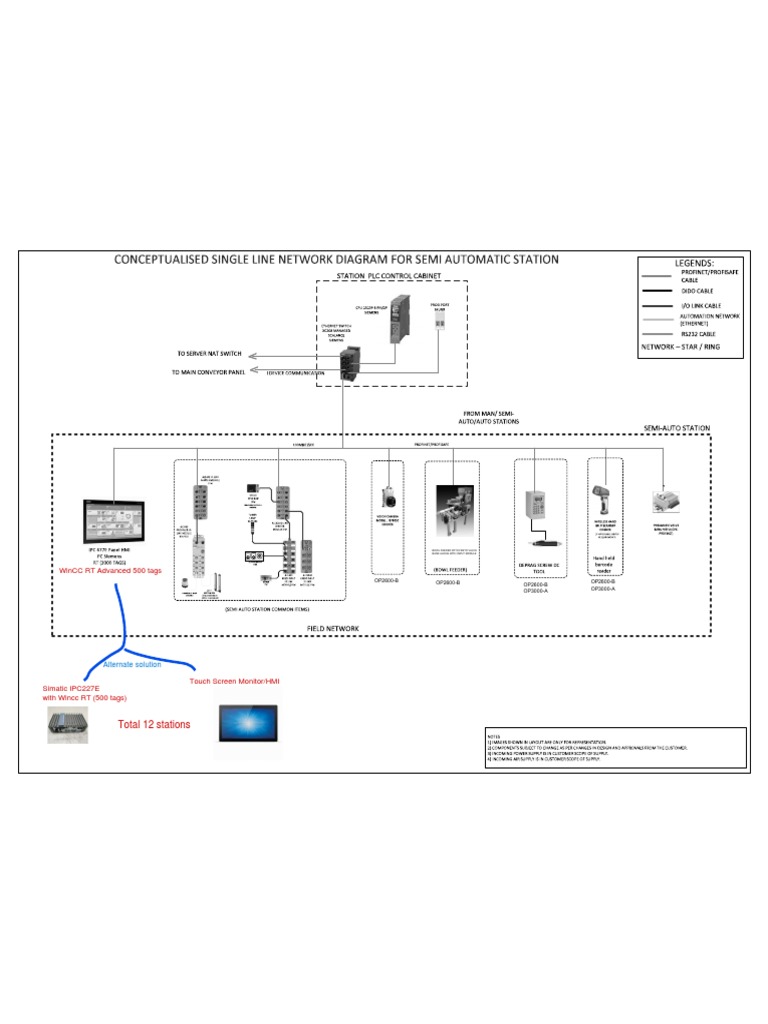 Wincc Architecture For Siemens | PDF | Computing | Computer Engineering