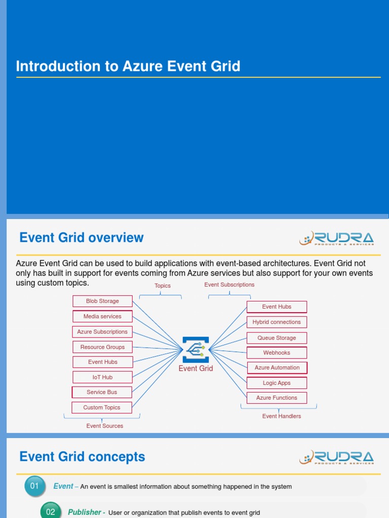 Azure Event Grid PDF | PDF | Microsoft Azure | Software Engineering