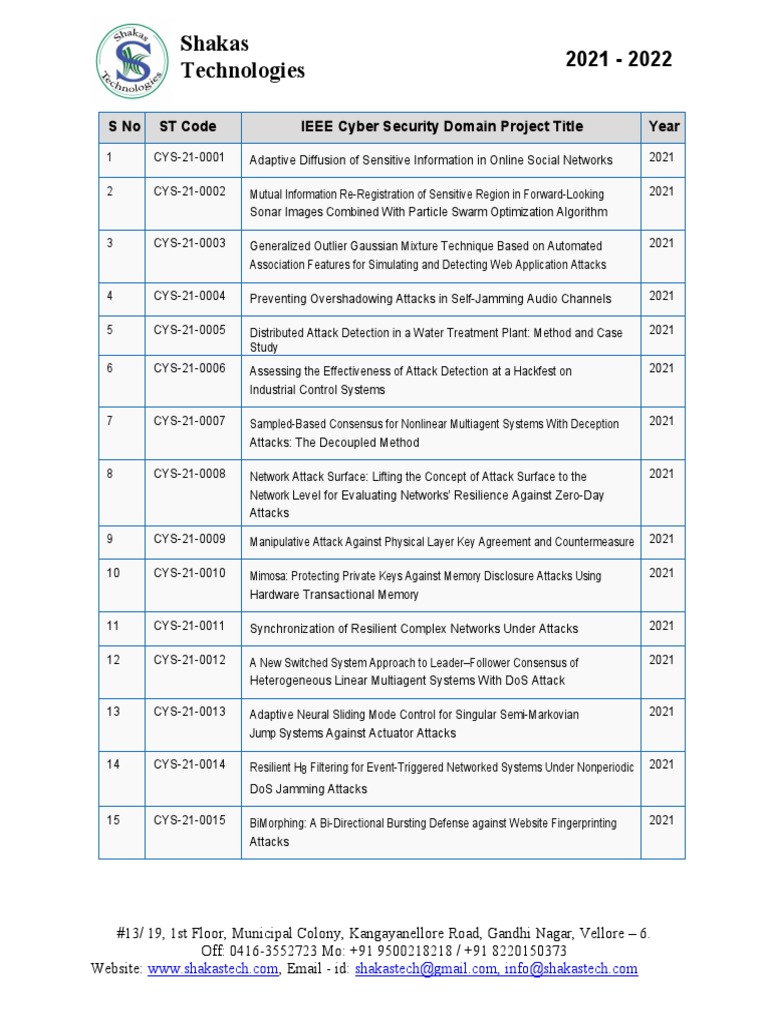 Cyber Security Domain Project Title | PDF | Computer Security | Security
