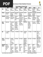 VAMC SLUMS Examination | PDF | Human Diseases And Disorders | Medical ...