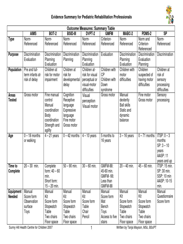 Outcome Measure Summary Table - October 3rd | PDF | Human Development ...