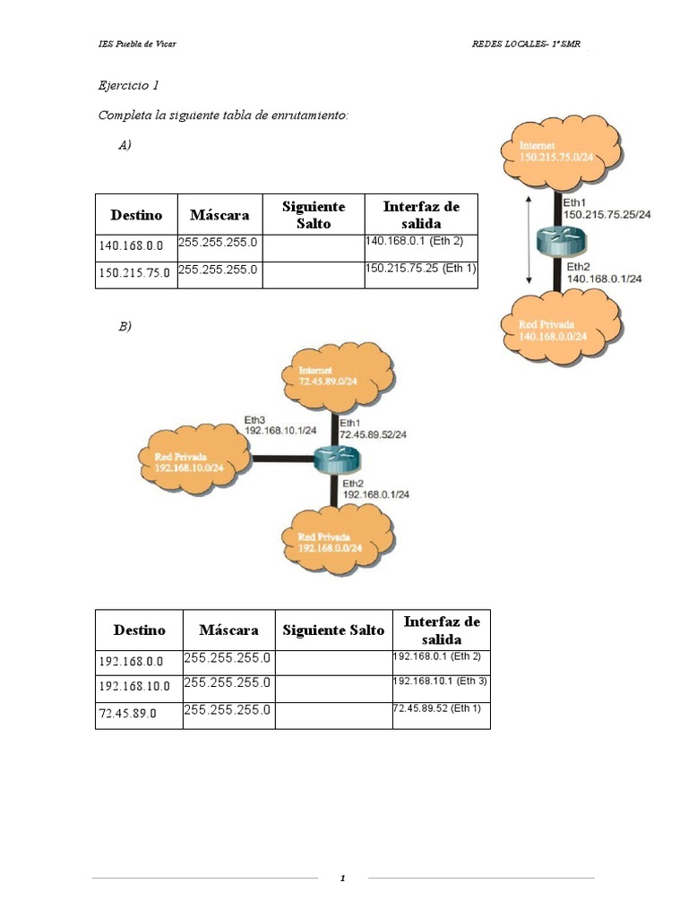 Problemas Enrutamiento (I) | PDF | Enrutador (Computación) | Dirección IP