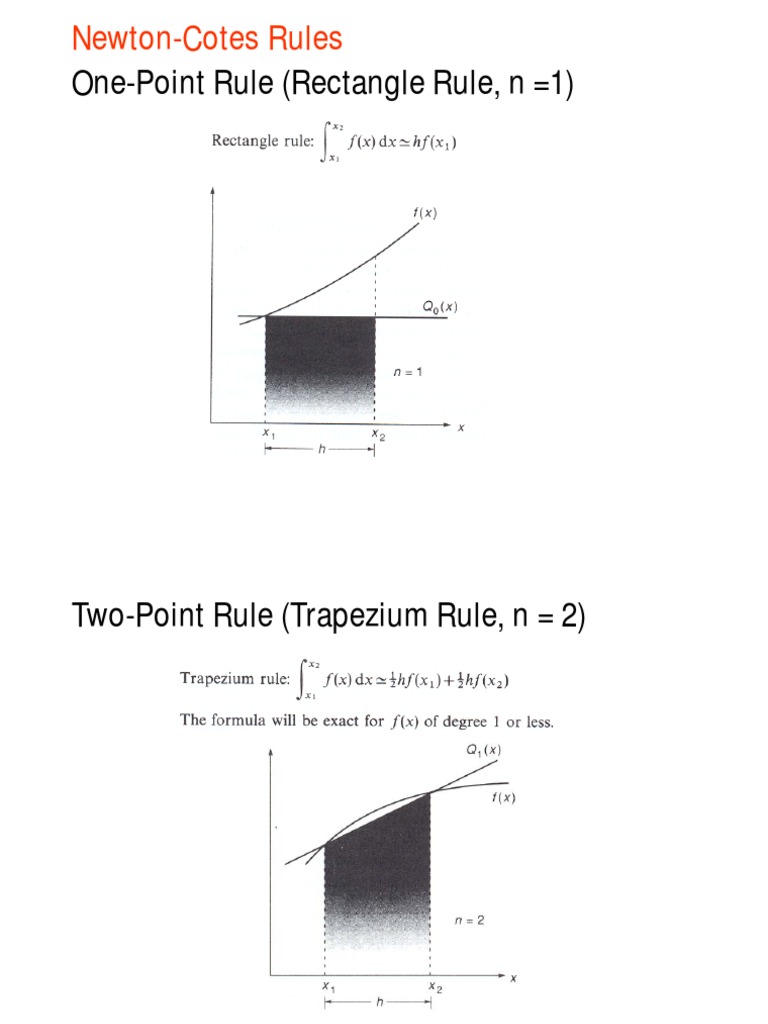 One-Point Rule (Rectangle Rule, N 1) | PDF | Teaching Methods & Materials