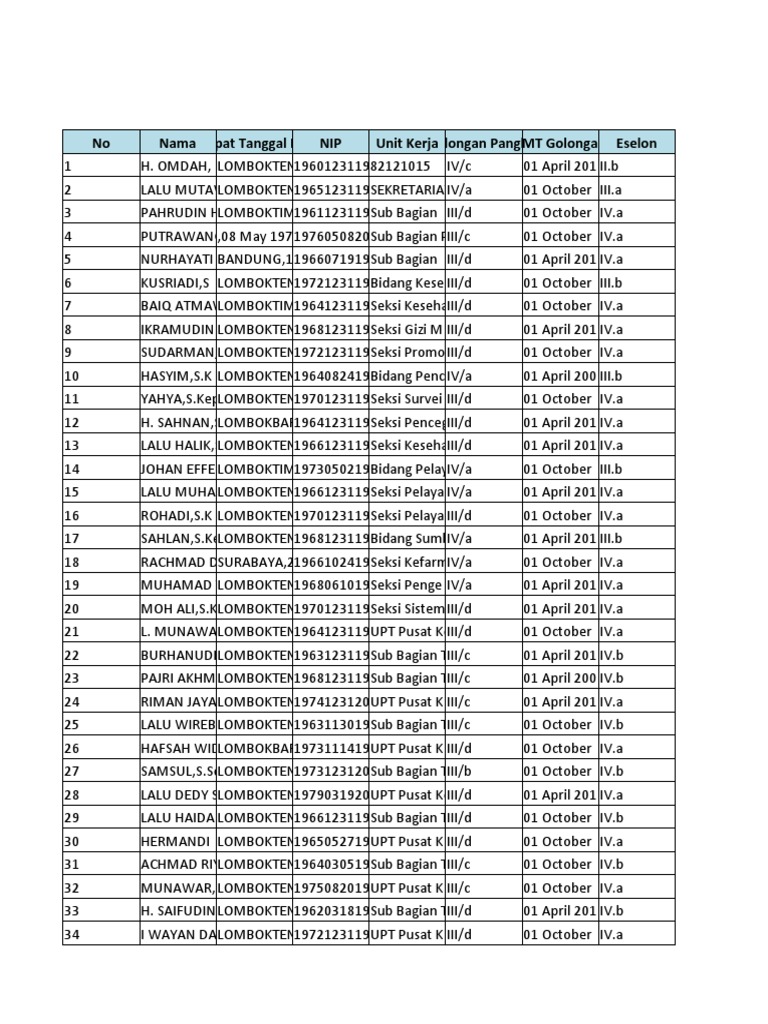 Government Employee Data Table | PDF