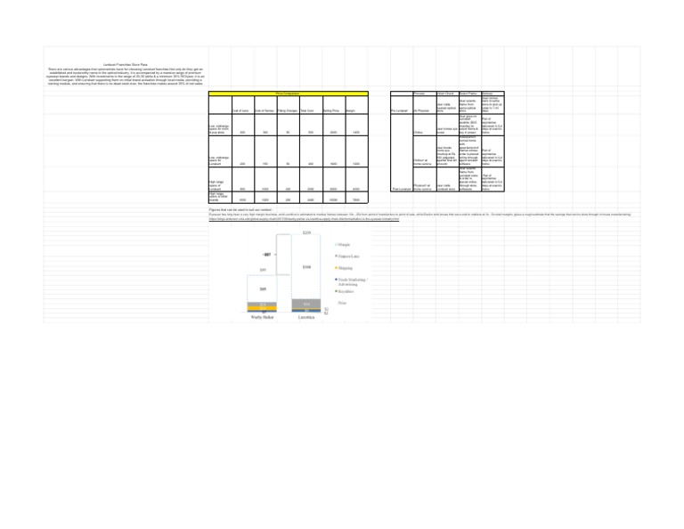 Lenskart Sheet | PDF | Glasses | Marketing