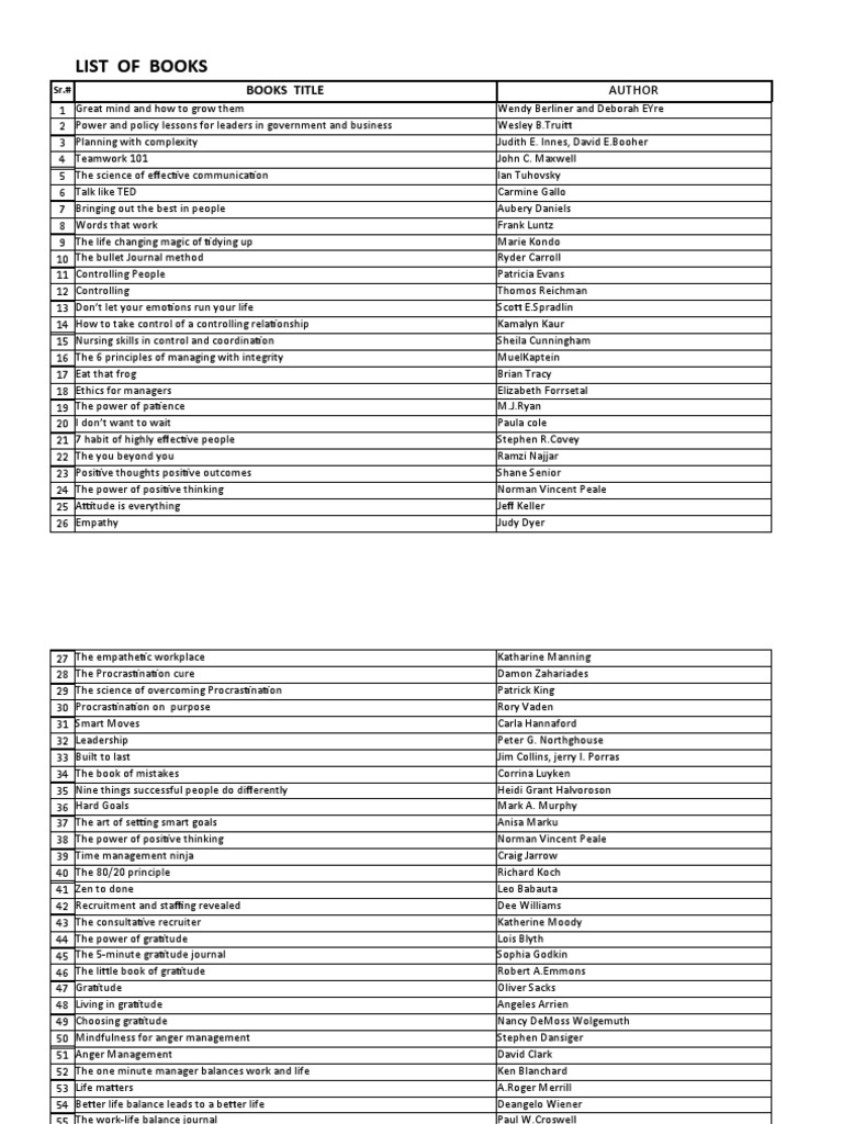 Book List | PDF | Libraries | Library Science