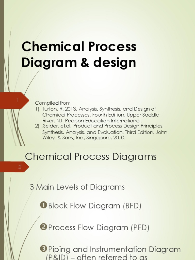 1.chemical Process Diagram - Design | PDF | Chlorine | Ethylene