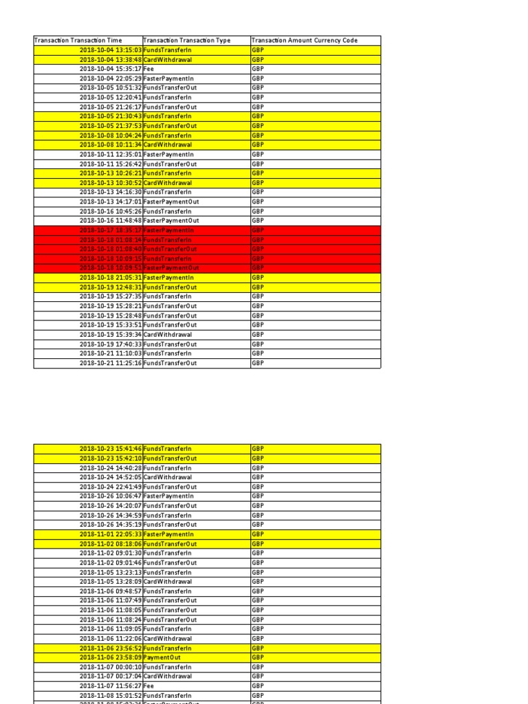 Transaction Monitoring Analyst Assessment Test | PDF | Payments ...