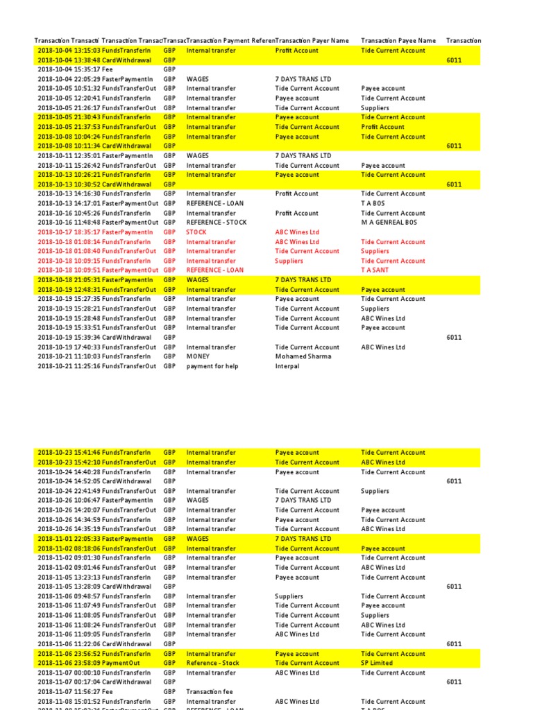 Transaction Monitoring Analyst Assessment Test | PDF | Payments | Trade