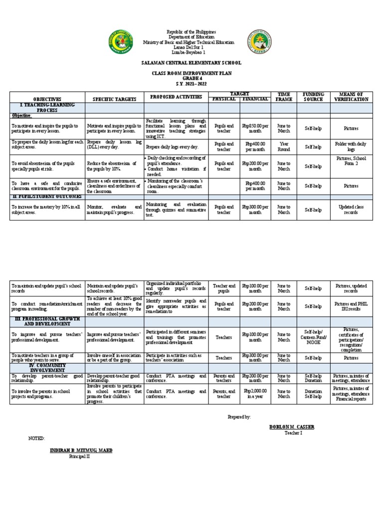 Classroom Improvement Plan | PDF | Teachers | Classroom