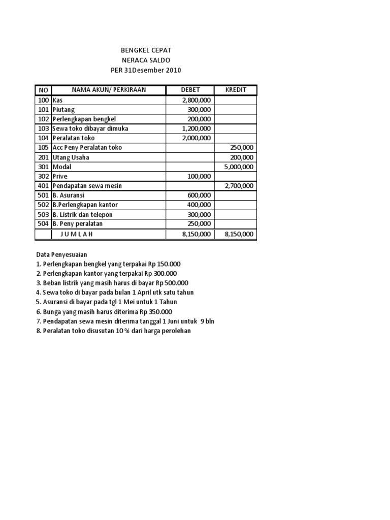 Contoh AJP Kelas 12 | PDF