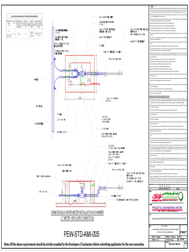 50mm Bulk Water Meter Installation Guide | PDF | Valve | Pipe (Fluid ...