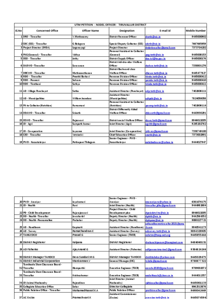 Tiruvallur District Office Contacts | PDF