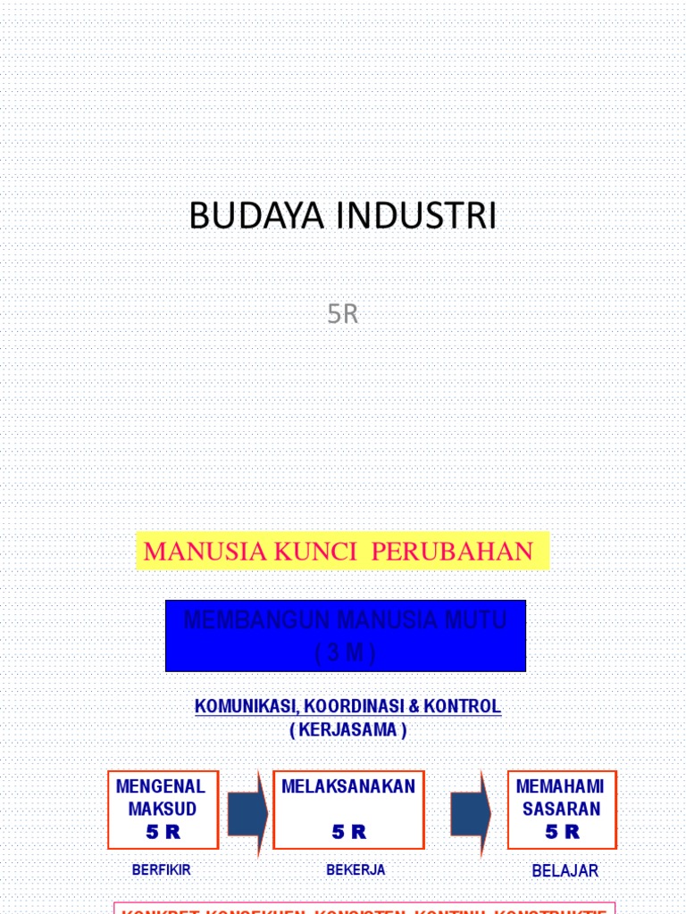 Budaya Industri 5R | PDF