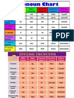 Tamil 99 Keyboard Layout Guide | PDF
