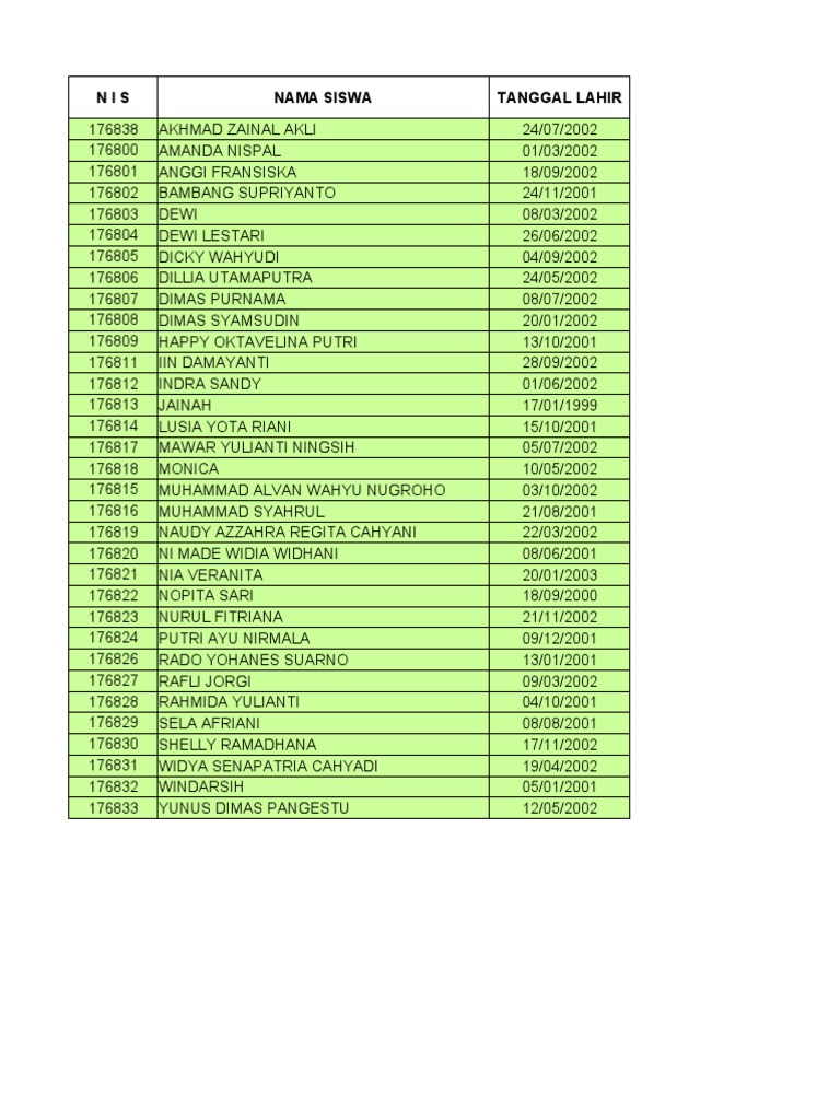 Daftar NIS Siswa Kelas XII AKL 3 | PDF