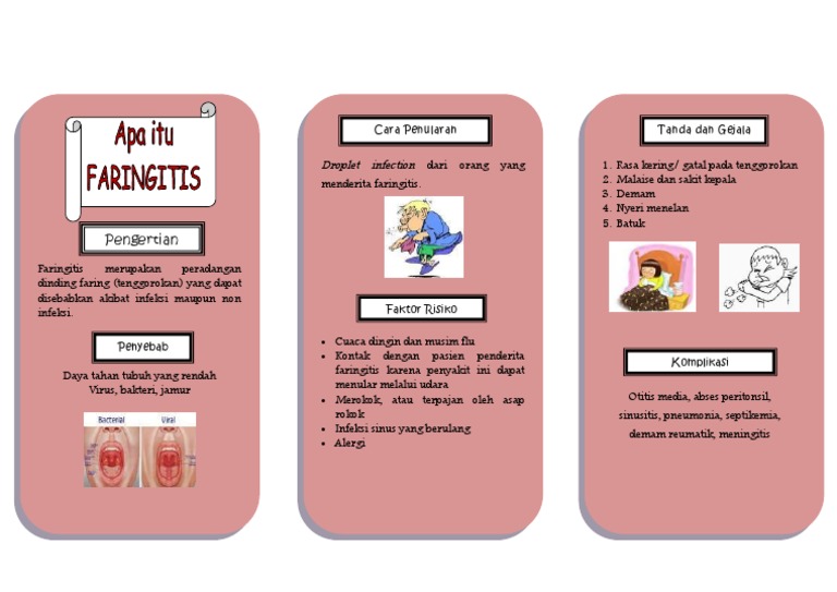 Leaflet Faringitis | PDF