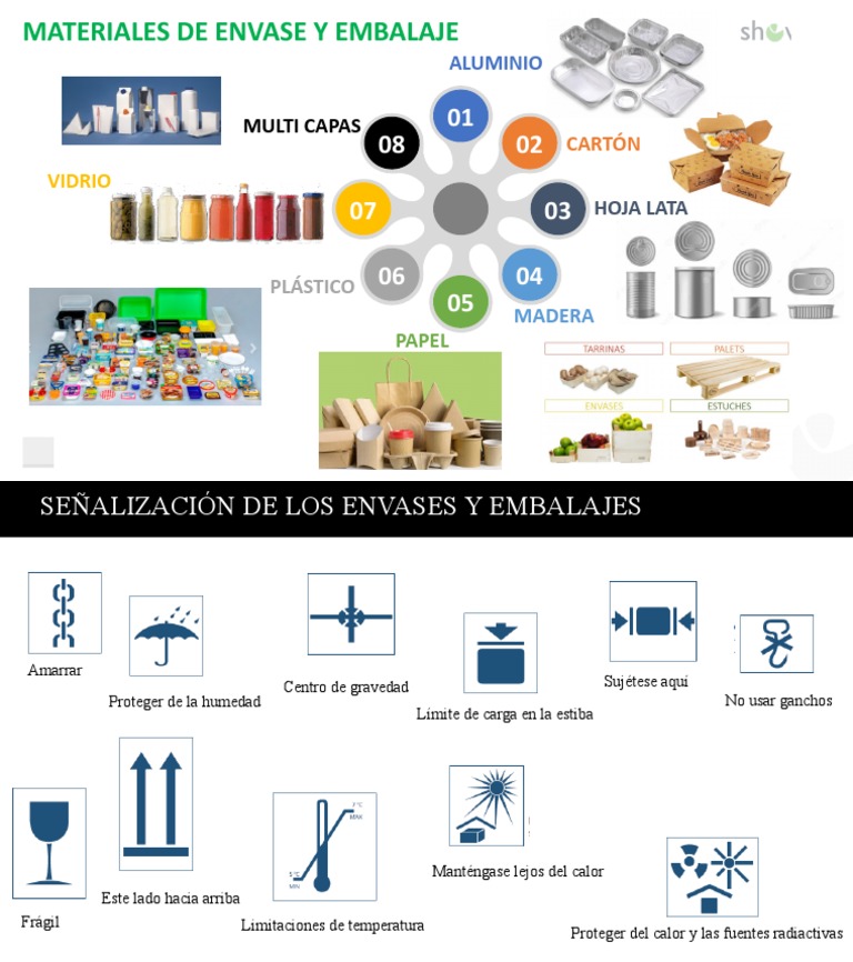 Tipos y Señalización de Envases | PDF