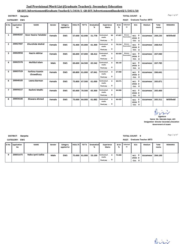 2nd Provisional Merit List (Graduate Teacher) : Secondary Education ...