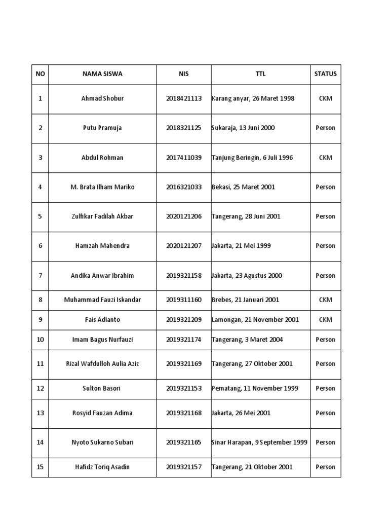 Data Siswa Siswi Terbaru | PDF