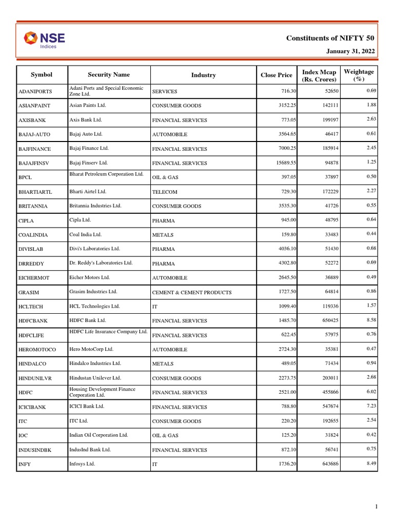Constituents of Nifty 50 Index and their Weightage | PDF | Stock Market ...