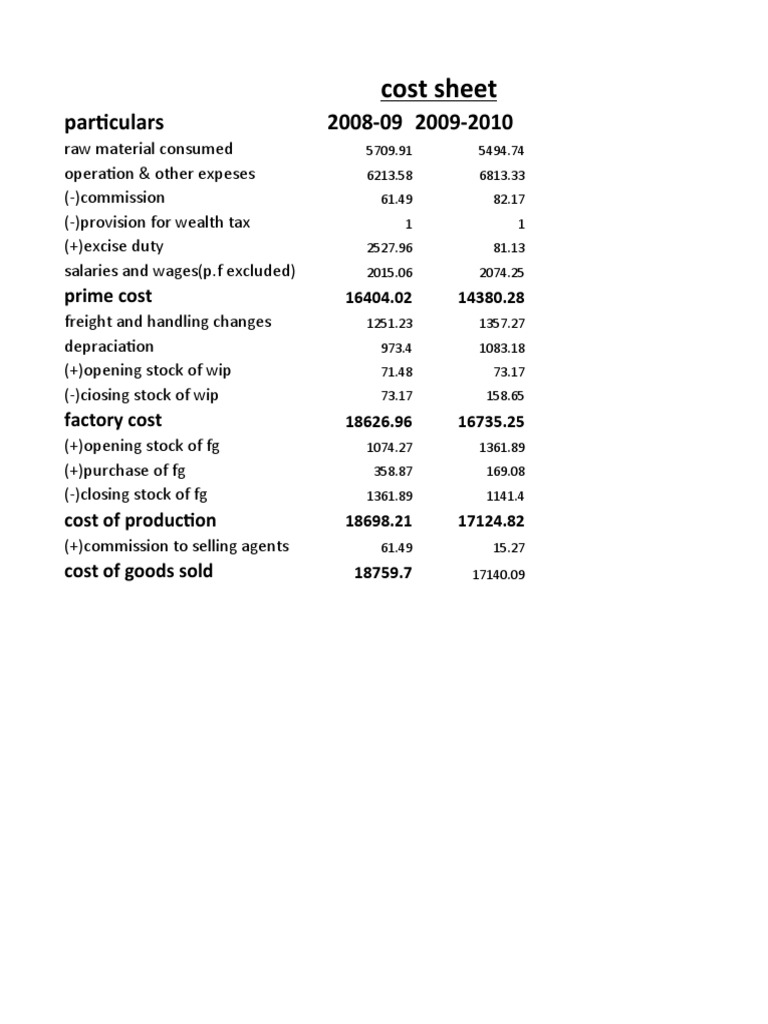 Tata Steel Cost Sheet Analysis | PDF