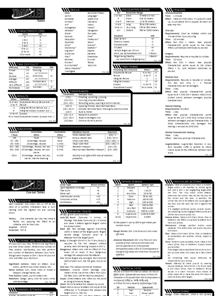 Traveller 2E - Referee Screen | PDF | Artillery | Gun Turret