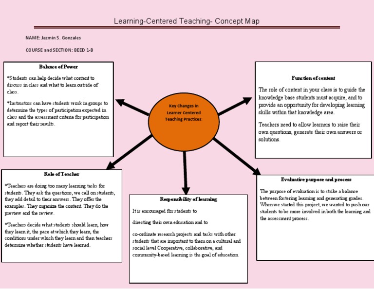 Learning-Centered Teaching-Concept Map: Balance of Power Function of ...